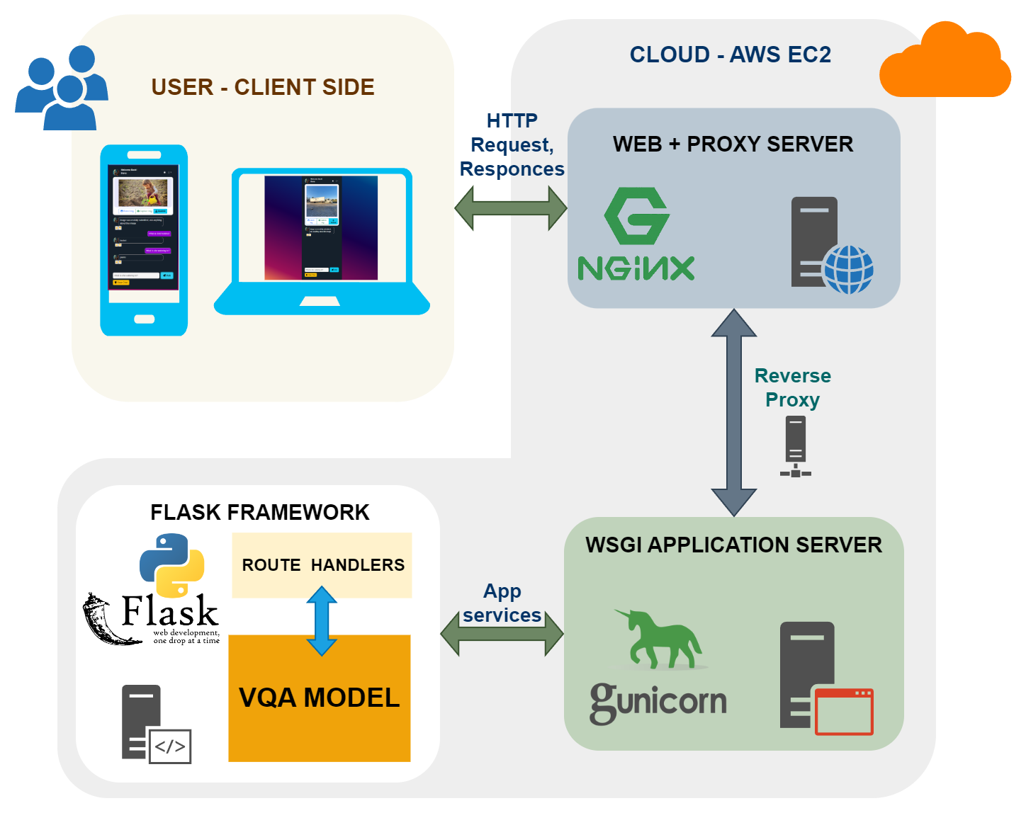 Capstone MAI: VQA Chat Web Application – Thevananthan Thevarasa
