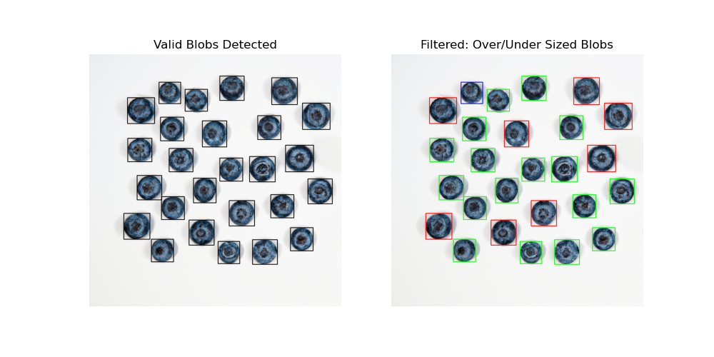 Dimensional Analysis for Quality Control in Manufacturing using Blob ...